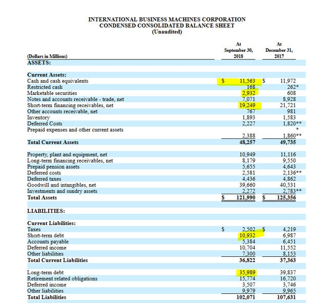 IBM Makes A Cloud Bet For Dozens Of Billions Of Dollars: Will It Pay ...