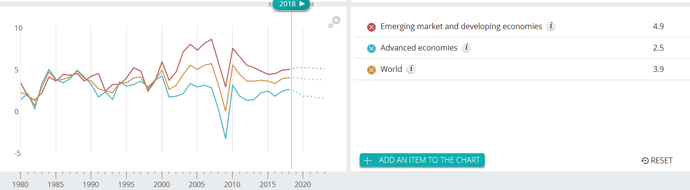 DHS: High Yield, And Growing (NYSEARCA:DHS) | Seeking Alpha