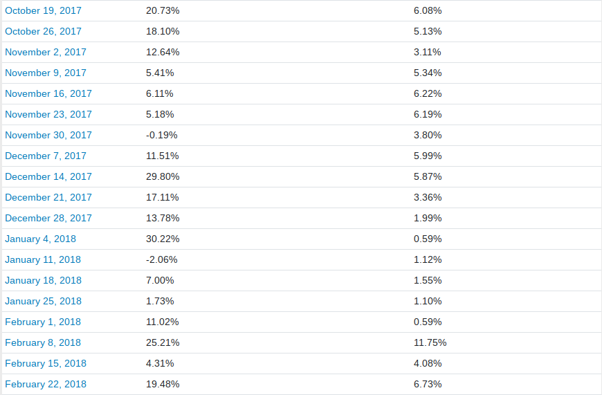Amazon's Savvy Pay Raise (NASDAQ:AMZN) | Seeking Alpha