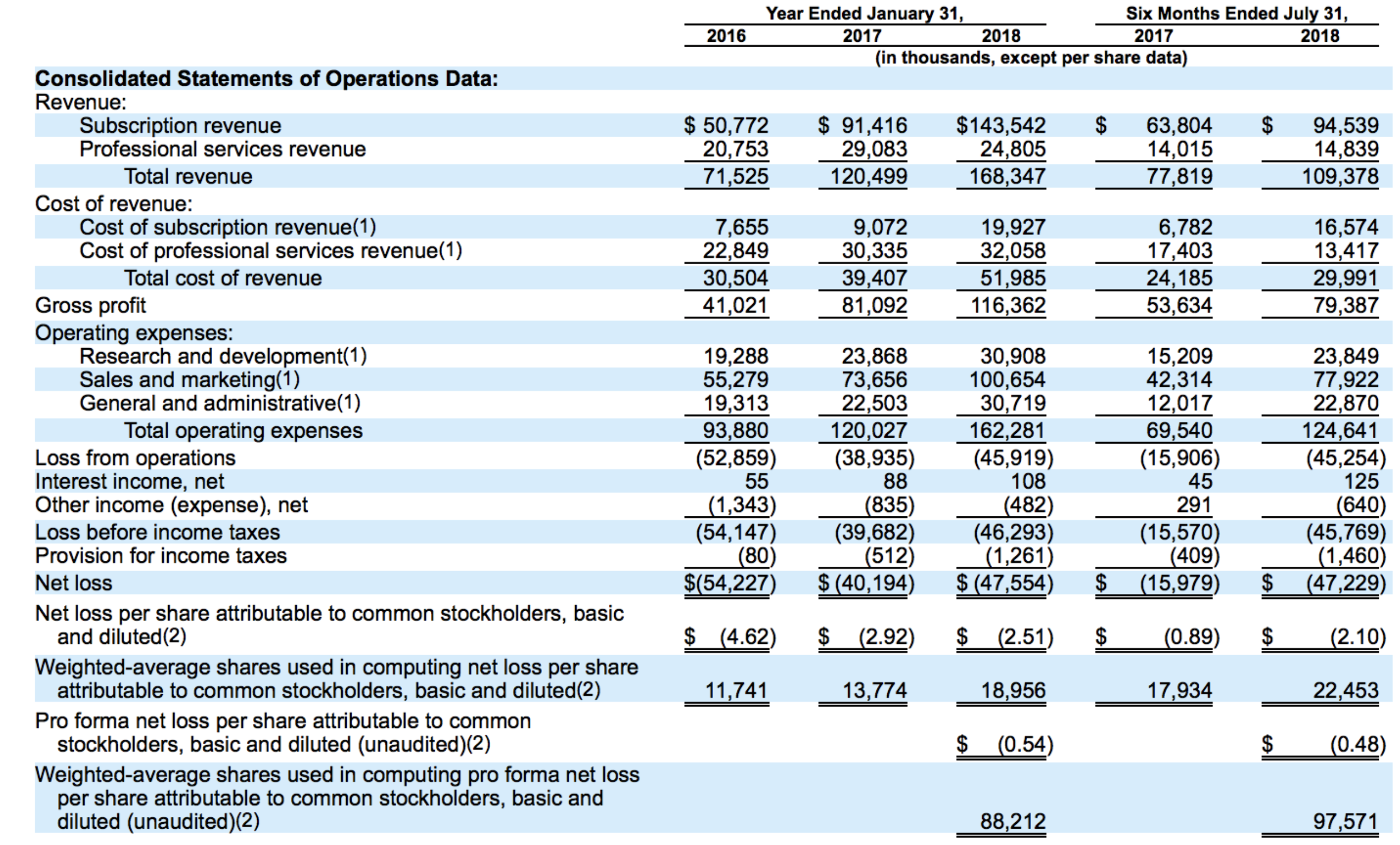 Consolidated statements