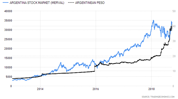 Significant Emerging Markets Contagion Is Very Much Possible | Seeking ...