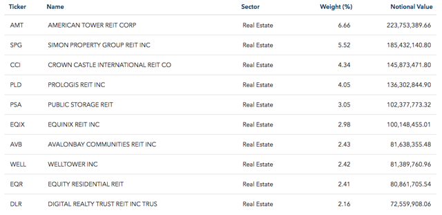 IYR: Hedge Against Market Conditions And Generate Income With Real ...