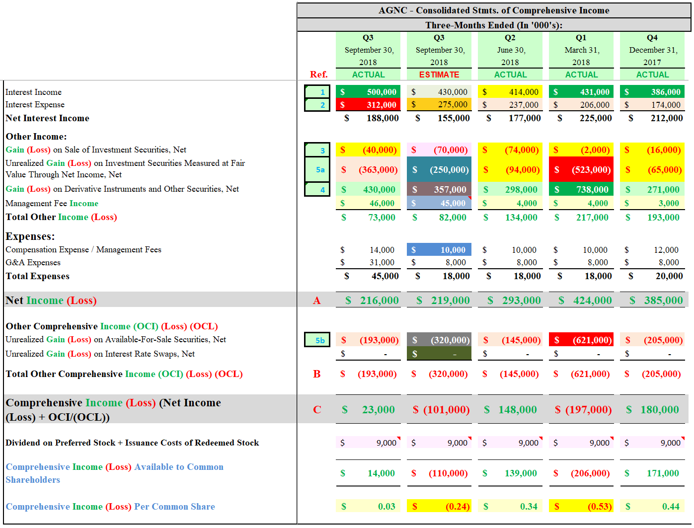 Analyzing AGNC Investment's Results For Q3 2018 (Including November ...