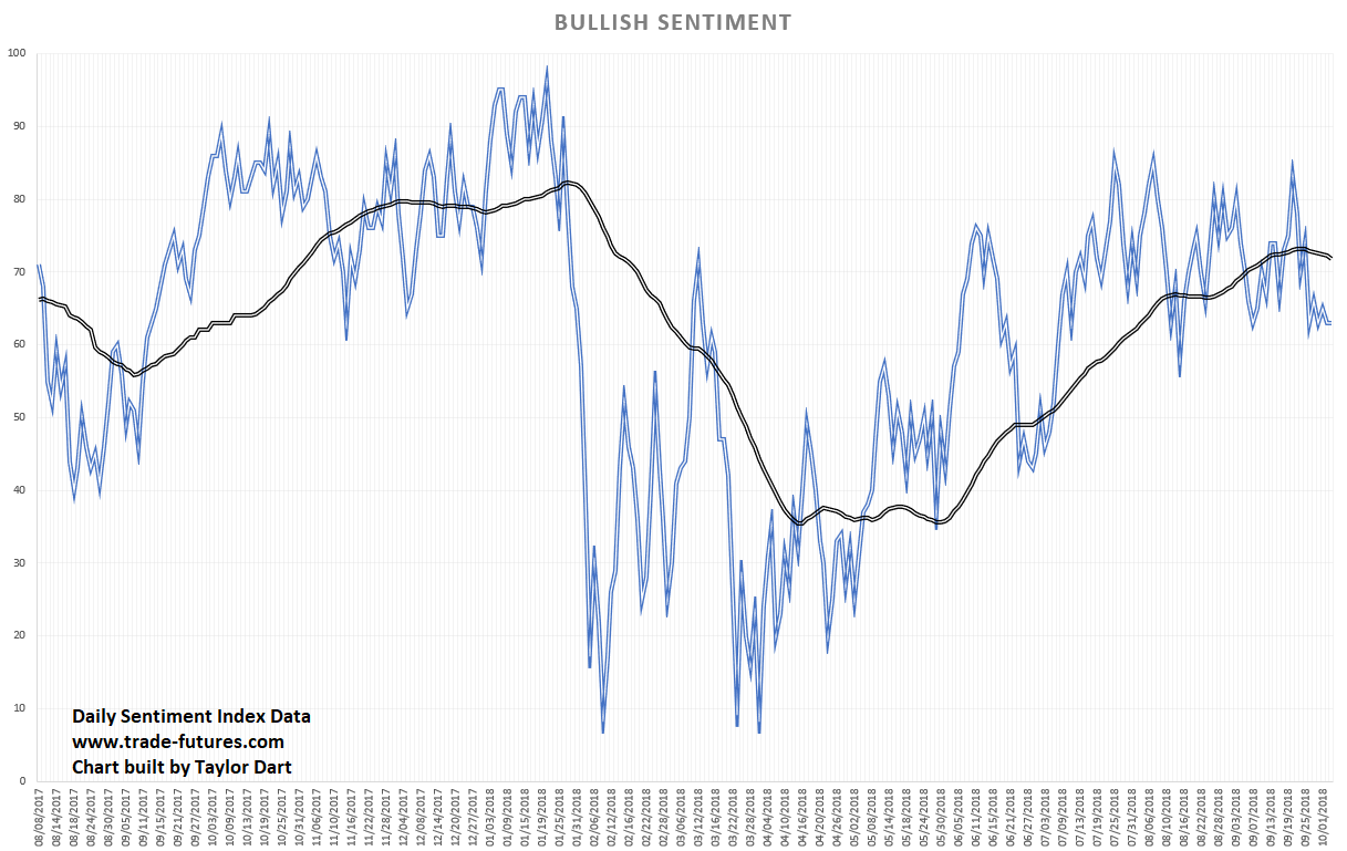 S&P 500: Sentiment Getting More Complacent | Seeking Alpha