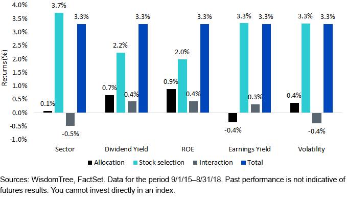 Where To Focus In The Dividend Market | Seeking Alpha