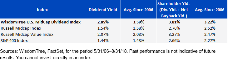 Where To Focus In The Dividend Market | Seeking Alpha