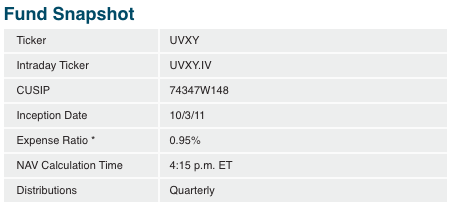 UVXY Deleveraging May Improve Its Upside/Downside Capture Ratio (BATS ...