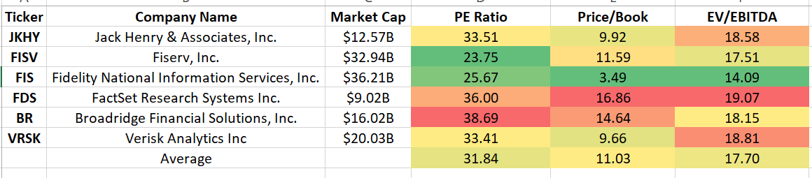 FactSet Means Both Growth And Value (NYSE:FDS) | Seeking Alpha