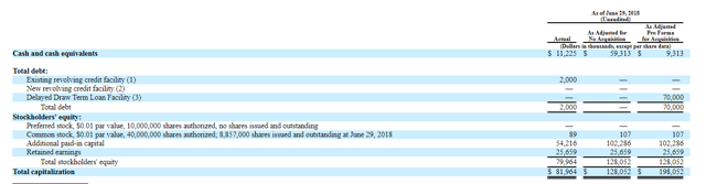 Willdan: Major Acquisition Advances Surging Momentum (NASDAQ:WLDN ...