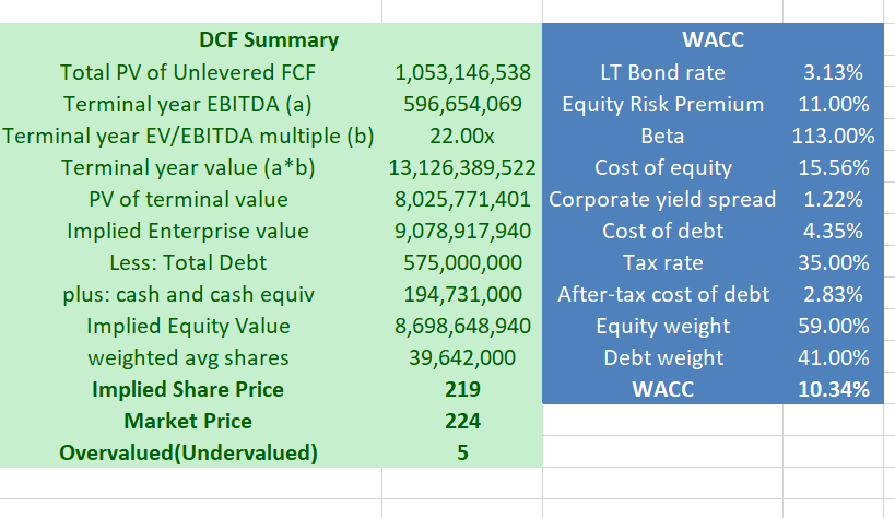 FactSet Means Both Growth And Value (NYSE:FDS) | Seeking Alpha