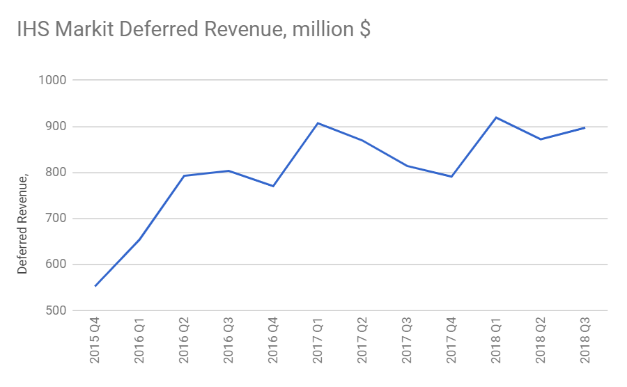 IHS Markit: Opportunity From Trade Tensions (NYSE:SPGI) | Seeking Alpha