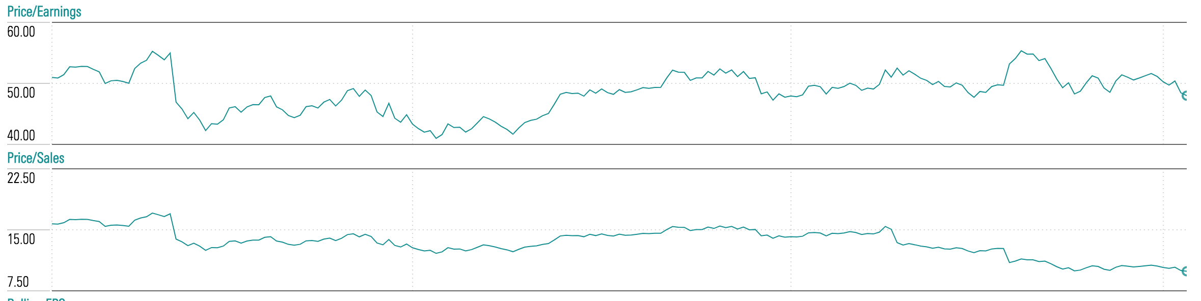 Alibaba: Price Keeps Dropping, I Keep Buying (NYSE:BABA) | Seeking Alpha