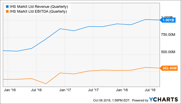 IHS Markit: Opportunity From Trade Tensions (NYSE:SPGI) | Seeking Alpha