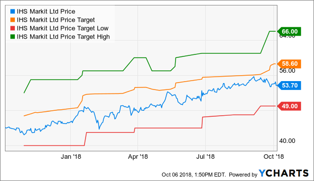 IHS Markit: Opportunity From Trade Tensions (NYSE:SPGI) | Seeking Alpha