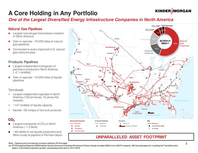 What Investors Should Expect From Kinder Morgan (NYSE:KMI) | Seeking Alpha