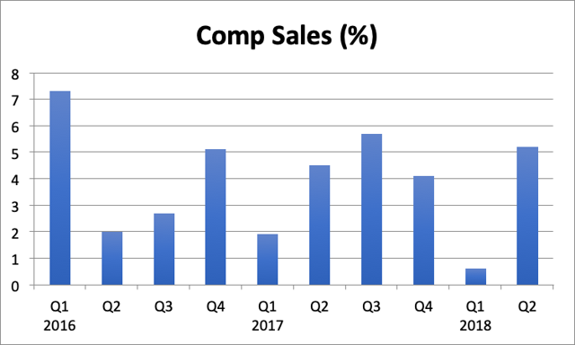 Lowe's Is On The Right Path Towards Margins Expansion - Lowe's ...