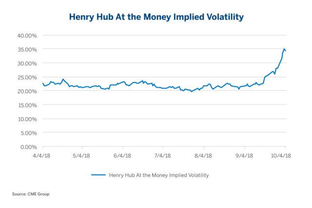 The New Economics Of Natural Gas | Seeking Alpha