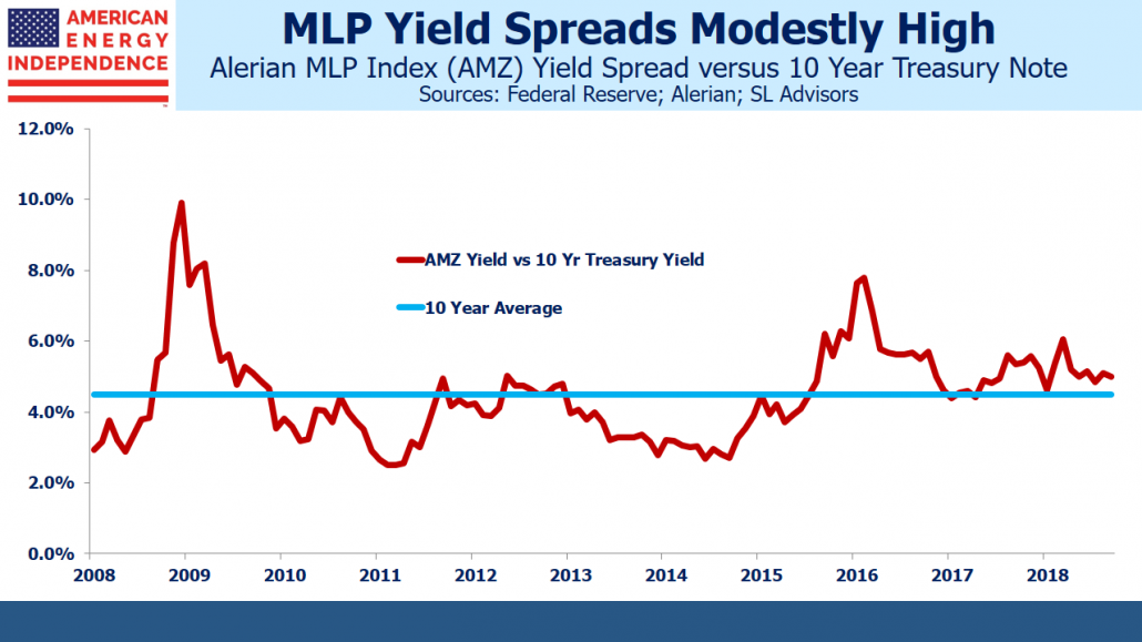 Rising Rates Reflect Strong Pipeline Fundamentals | Seeking Alpha