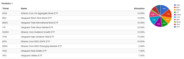 10 Top ETFs To Secure Your Retirement Portfolio | Seeking Alpha