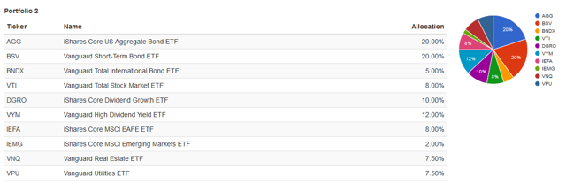 10 Top ETFs To Secure Your Retirement Portfolio | Seeking Alpha
