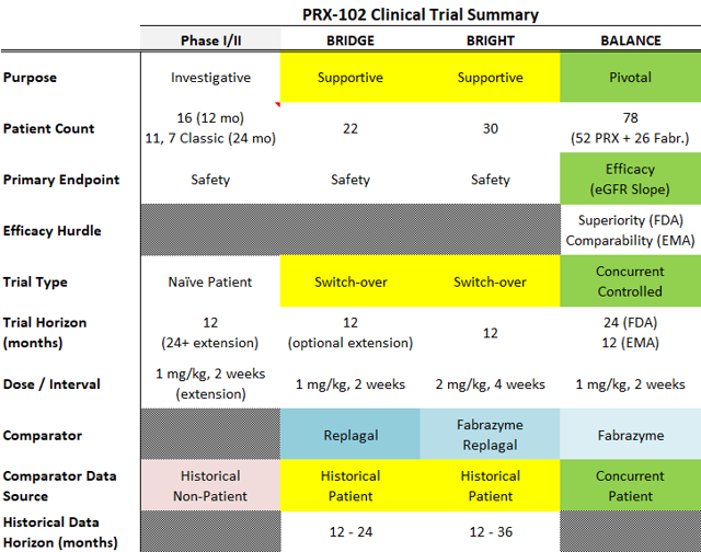 Protalix: BRIDGE-ing To BALANCE (NYSE:PLX) | Seeking Alpha