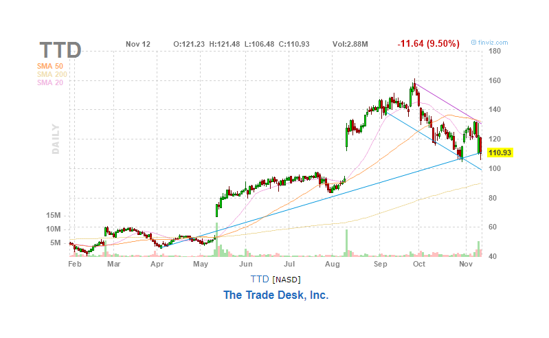 The Trade Desk: The Emerging Standard In Programmatic Advertising ...