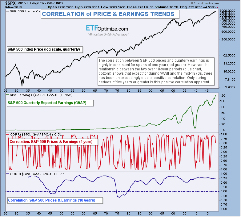 The Coming Earnings Slowdown (That's Nowhere To Be Found) | Seeking Alpha