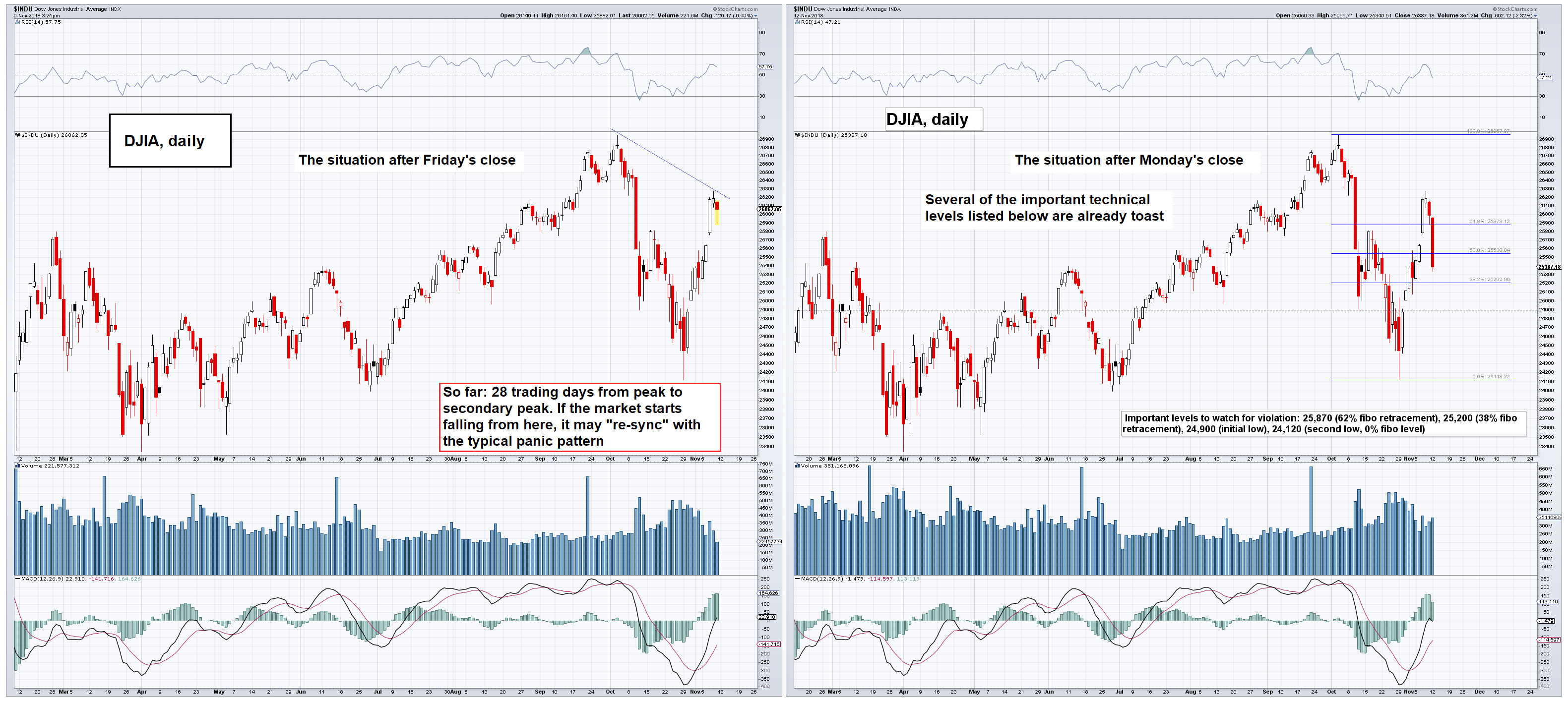 U.S. Stock Market - Re-Coupling With A Panic Cycle? | Seeking Alpha