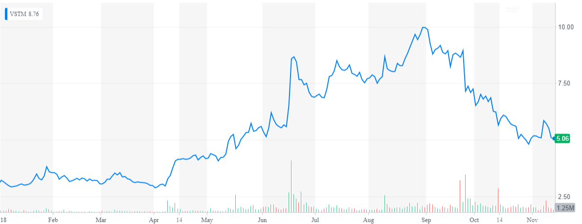 Verastem: Undervalued And Derisked (NASDAQ:VSTM) | Seeking Alpha