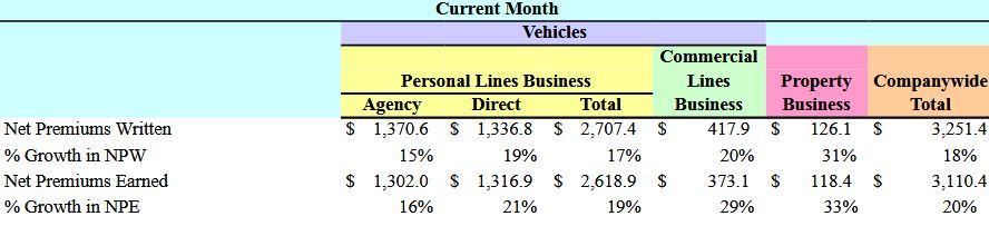 Progressive's Dashboard Report: October 2018 Update (NYSE:PGR ...
