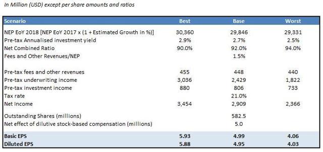 Progressive's Dashboard Report: October 2018 Update (NYSE:PGR ...