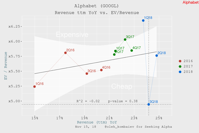 Alphabet: Ultimately Undervalued (NASDAQ:GOOG) | Seeking Alpha