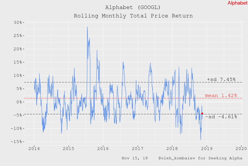 Alphabet: Ultimately Undervalued (NASDAQ:GOOG) | Seeking Alpha