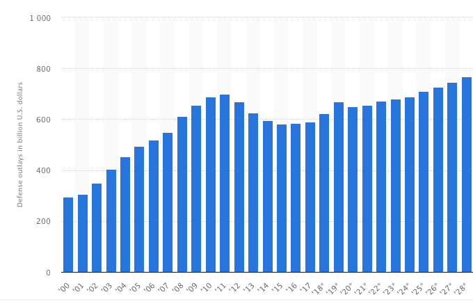General Dynamics Defense Contractor Is A Solid Defensive Investment ...