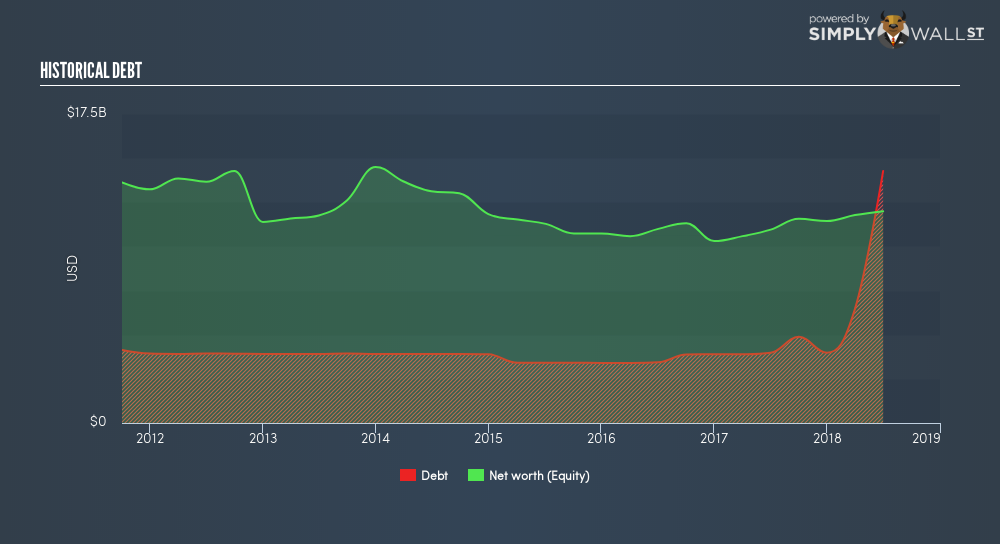 General Dynamics Defense Contractor Is A Solid Defensive Investment ...