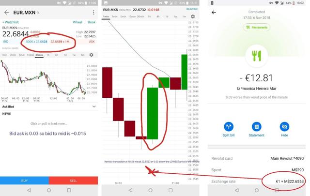 The New IBKR Credit Card - Potentially Superior Fintech In Disguise ...