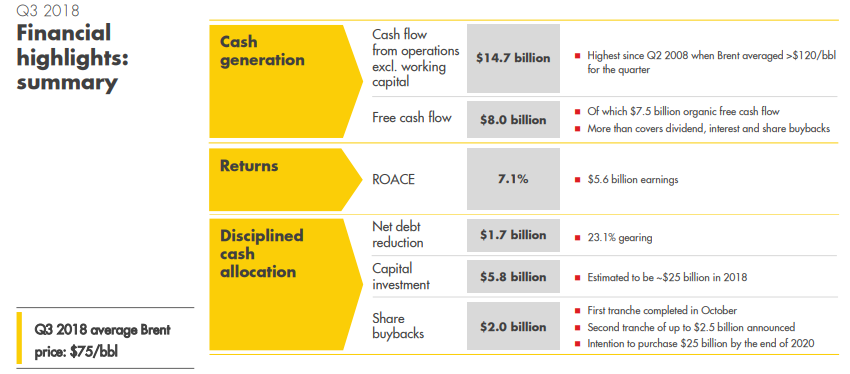 Royal Dutch Shell - Staying True To The Plan (NYSE:SHEL) | Seeking Alpha