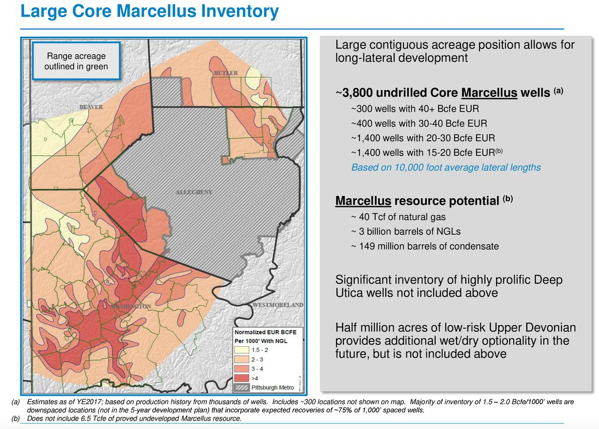 Range Resources: A Well-Positioned Way To Play Shale Gas (NYSE:RRC ...