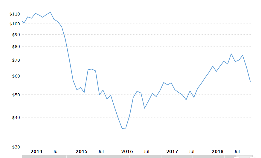 Don't Get Stuck In The Mud - Time To Get Long Oil With These Deeply ...