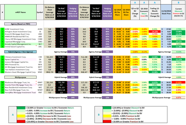 annaly-capital-s-dividend-bv-and-valuation-versus-19-mreit-peers