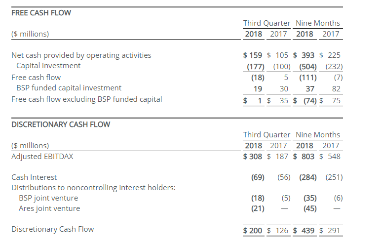 California Resources: EBITDAX Runs Far Ahead Of Cash Flow (OTCMKTS ...