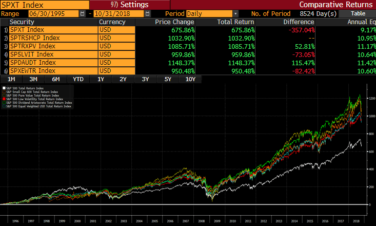 Performance Of Factor Tilts: October 2018 (NYSEARCA:SPLV) | Seeking Alpha