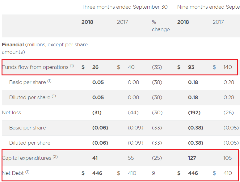 Obsidian Energy: Struggling To Keep Production Flat (NYSE:OBE ...