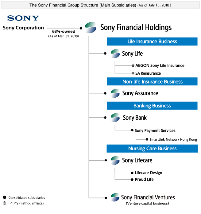 Sony: A Game You Want To Play (NYSE:SONY) | Seeking Alpha
