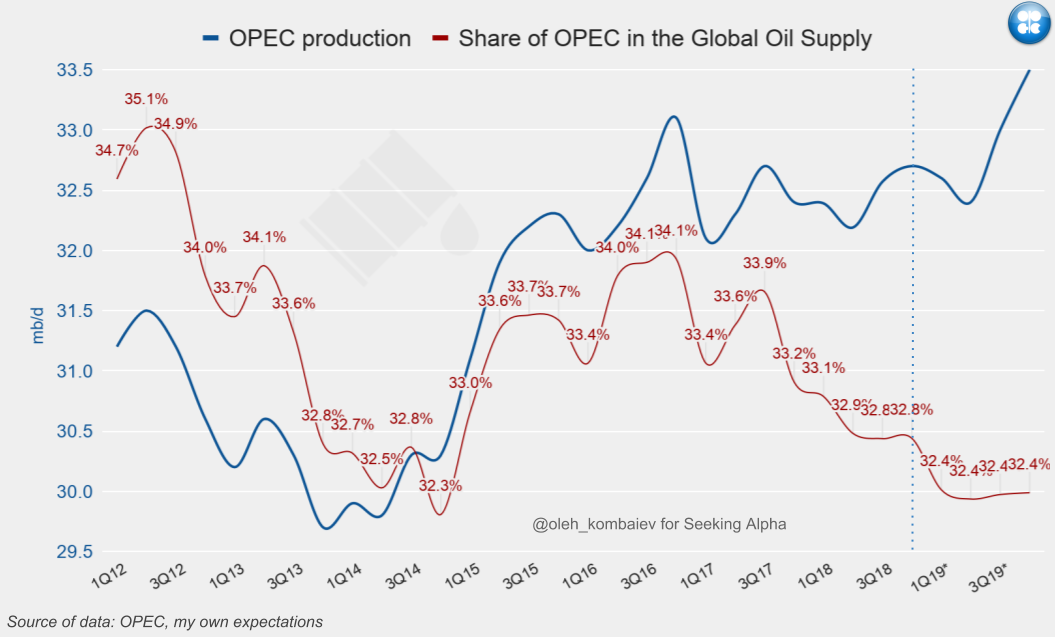 Oil Valuation | Seeking Alpha