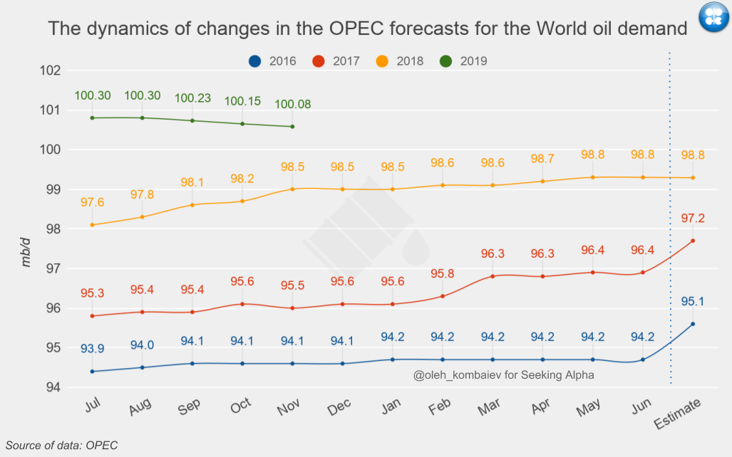 Oil Valuation | Seeking Alpha