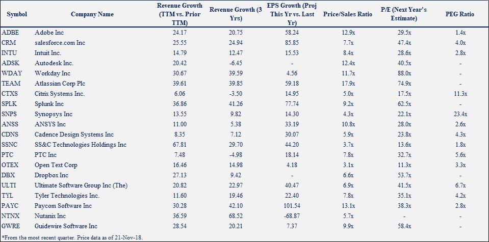 Industry Report: Applications Software Transition To The Cloud ...