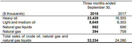 Gear Energy: Unfortunate Timing (OTCMKTS:GENGF-DEFUNCT-142661 ...