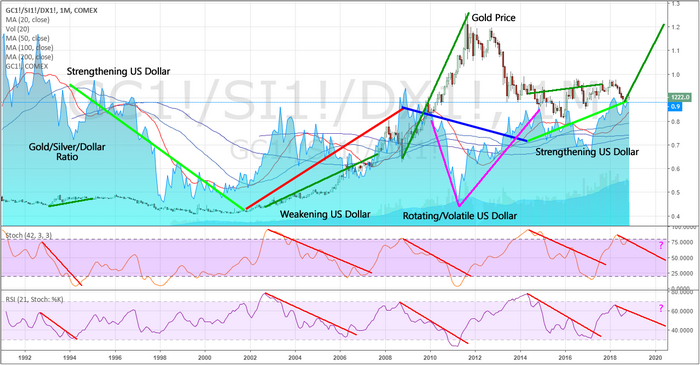 Metals Moving In Unison For A Massive Price Advance: Part II | Seeking ...