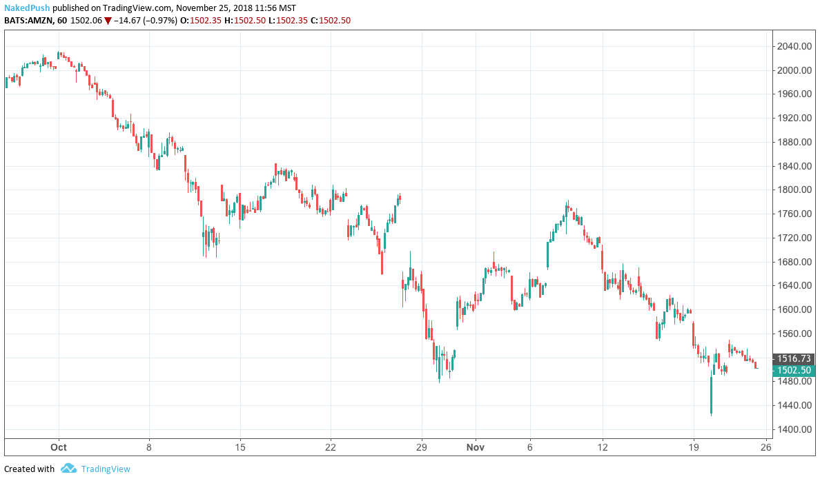 Walmart Takes On Amazon (NASDAQ:AMZN) | Seeking Alpha